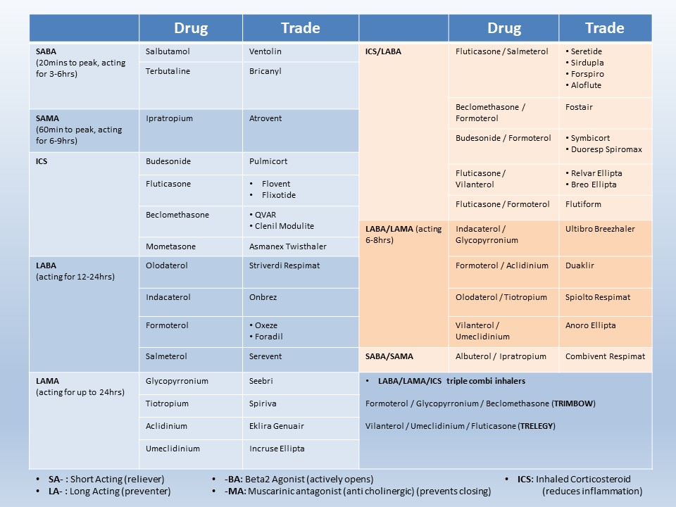 EMBARC-EMBARC Registry Documents